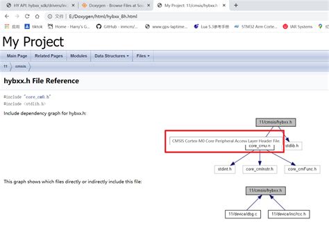 如何让doxygen生成的HTML调用图能跳转 编程语言 CSDN问答