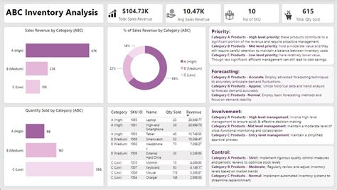 francis balogun on linkedin inventoryanalysis dataanalytics