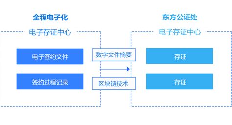 泛微全程数字化oa解决方案 Digital Process Automation