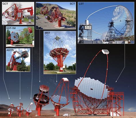 Madmam Download 21 Cherenkov Telescope Array Observatory Ggmbh