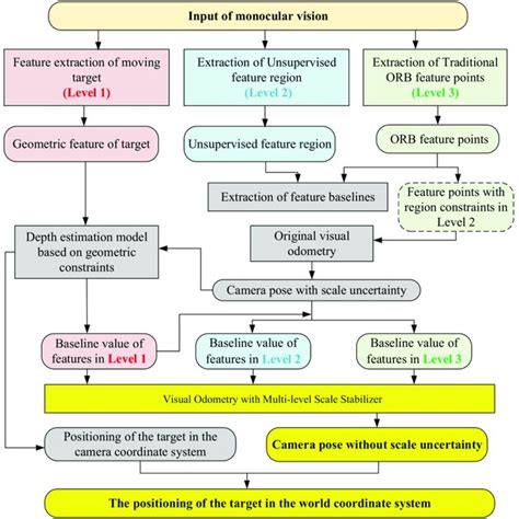 The Overall Research Diagram Showing Data Reduction Pipeline Download Scientific Diagram