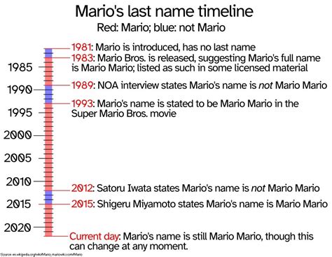 Rule Mario R196