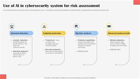 Use Of Ai In Cybersecurity System For Risk Assessment Ppt Sample
