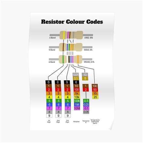 Resistor Colour Code Chart Premium Matte Vertical Poster Sold By Carmelita Sku