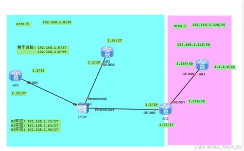 第六章：ospf协议基础特性 csdn博客