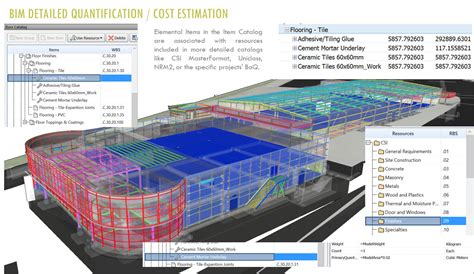 5d Bim Quantification
