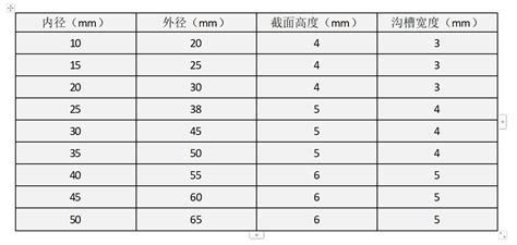 Y型密封圈的尺寸与沟槽设计影响密封效果的关键因素 哔哩哔哩