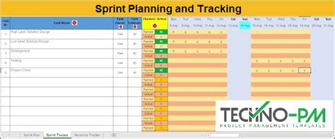 Sprint Planning With Excel Template Meeting Best Practices Excel Templates Teaching