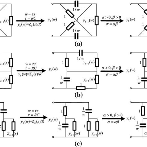 Mathematical Descriptions Of Typical Scaling Fractal Fractance