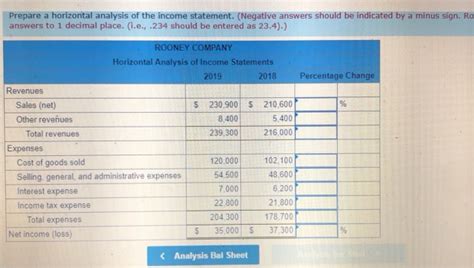 Solved Prepare A Horizontal Analysis Of Both The Balance