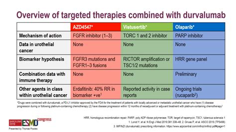 Esmo 2019 An Adaptive Biomarker Directed Platform Study With