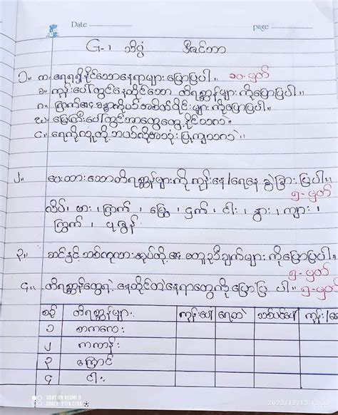 ၂၀၂၄ ၂၀၂၅ပညာသင်နှစ် Grade9english၃စုံ ဗဟိုအဆင့် နမူနာမေးခွန်းနှင့်အမှတ