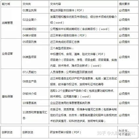 一文带你读懂信息系统建设和服务能力评估体系CS 知乎