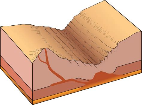 Tectonic Boundary Vector Art Icons And Graphics For Free Download