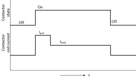 FAQ UCC28C43 Q1 How Can I Use Current Mode PWM Controllers In An Automotive High Voltage