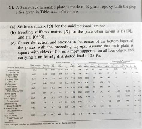 Solved Repeat Example 7 1 In Textbook For A Glass Epoxy