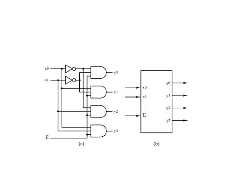Chapter Modular Combinational Logic Decoders Decoder Realization