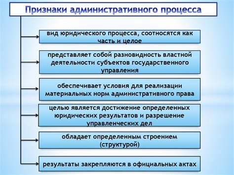 Административный процесс - презентация онлайн