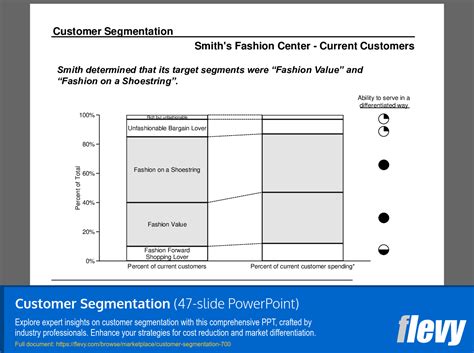 Customer Segmentation PPT Slide Deck