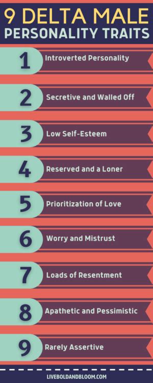 Masculine Personality Traits