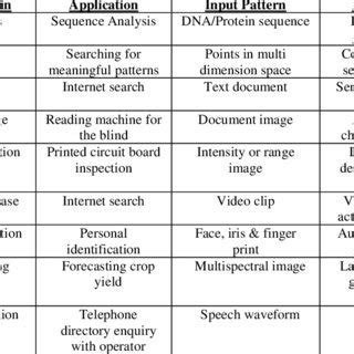 PDF ANATOMY ON PATTERN RECOGNITION