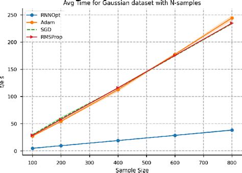 figure 6 from learning to optimize quantum neural networks without