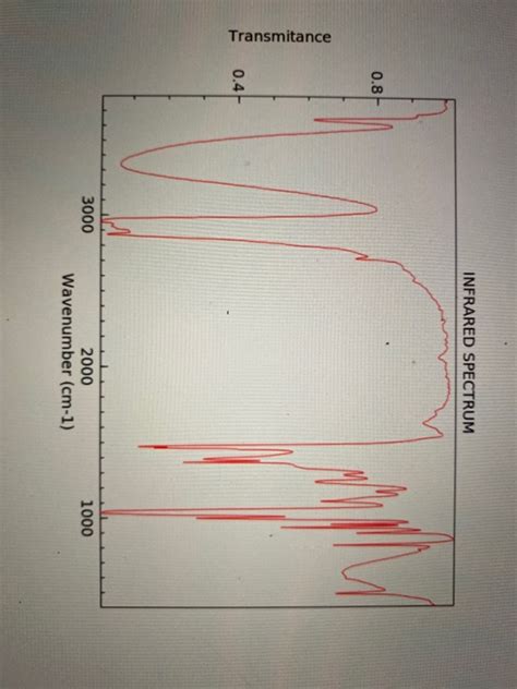 solved lab 1 infrared spectroscopy 2 discuss what