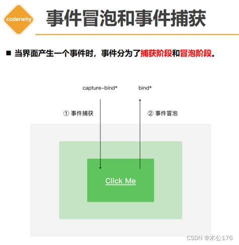 小程序的事件处理小程序的点击事件 Csdn博客