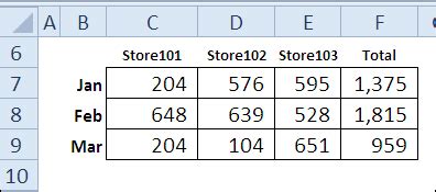 Excel Functions In Days CHOOSE Healthy Food Near Me