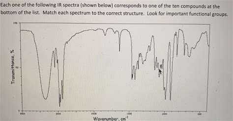 Solved Each One Of The Following IR Spectra Shown Below Chegg