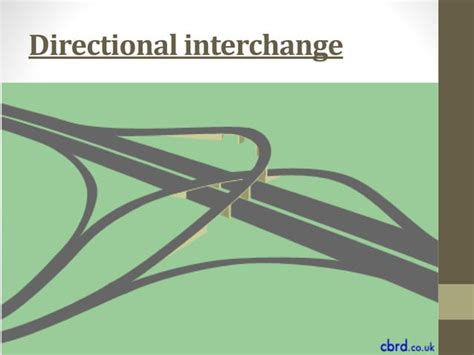 Types Of Intersection Of Road And Design Parameters Of Road