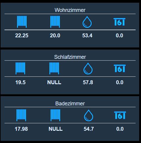 Problem With Tado Binding Bindings Openhab Community