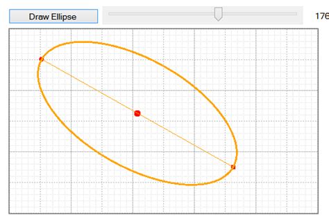 C Draw An Ellipse With A Specified Fatness Between Points Stack Overflow