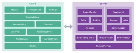 滴滴开源drouter：一款高效的android路由框架drouter Github地址 Csdn博客