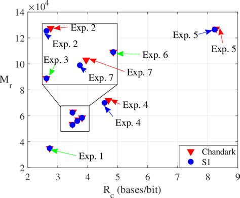 Figure 3 From Log Likelihood Ratio For Low Density Parity Check Codes