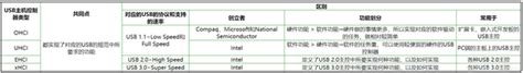 Usb驱动框架 知乎