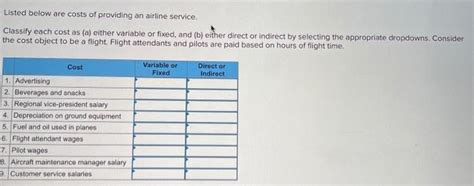 Solved Listed Below Are Costs Of Providing An Airline Chegg