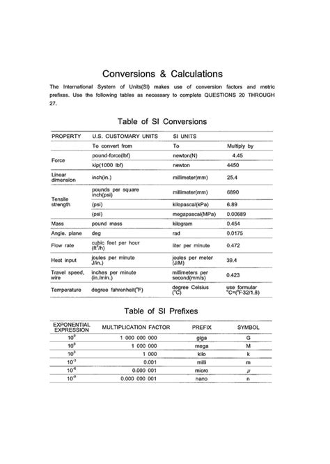 Fundamentals Cwi Pdf