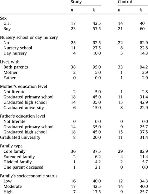 Sociodemographic Patient Features Download Table