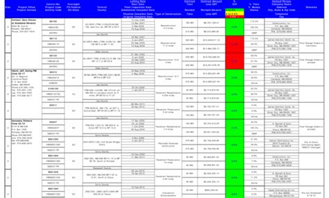 Construction Project Progress Report Template Excel For Progress Report