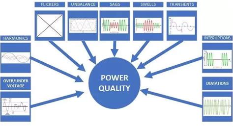 Power Quality Arsip Riferi Ups It Medical Power System