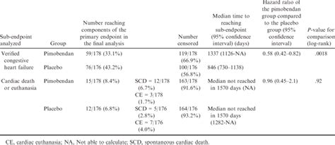 Subanalyses Of The Primary Endpoint Download Table