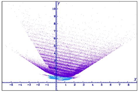 projection onto the x y plane of two attractors of the 3d lozi map