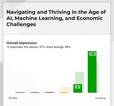 Kellyn Gorman On Linkedin Datasaturdayoslo