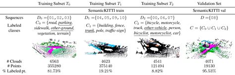 table 1 from continual learning for lidar semantic segmentation class