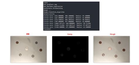 python实现canny及hough算法代码实例解析 张生荣