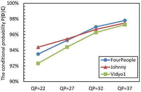 Low Complexity Hevc Encoder For Visual Sensor Networks