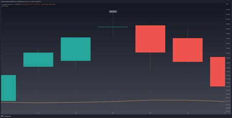Bearish Doji Star Explained And Backtested 2024 Analyzing Alpha