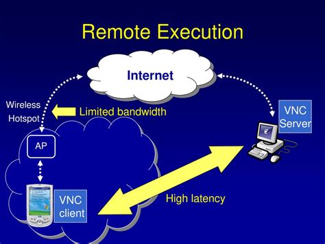 Slingshot Deploying Stateful Services In Wireless Hotspots Ppt Download