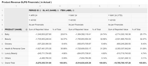 Of Column Calculated Value Is Getting Divided By 100 On Export To Excel • Flexmonster